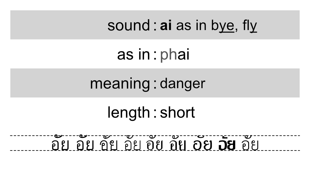 Thai flashcards – Learn Thai Today