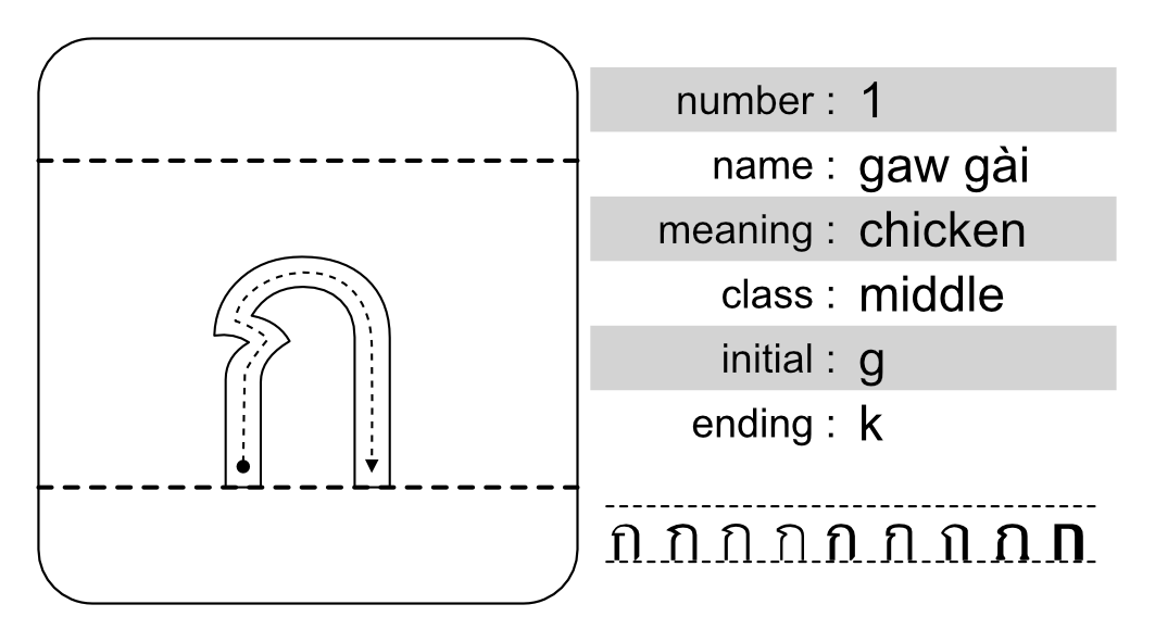 Thai flashcards – Learn Thai Today