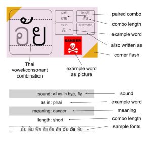 Thai flashcards – Learn Thai Today