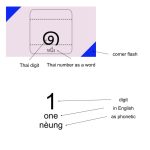 Thai flashcards – Learn Thai Today