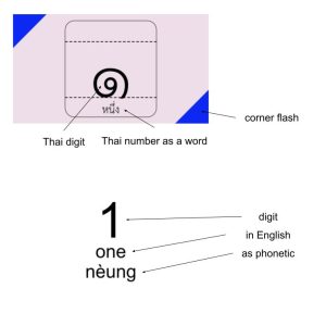 Thai flashcards – Learn Thai Today