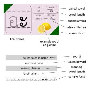 Thai flashcards – Learn Thai Today